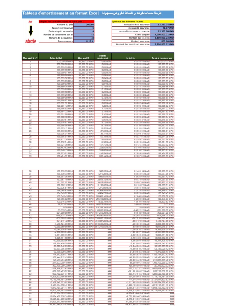 Détails du Prêt: 200k MAD sur 4 Ans | PDF