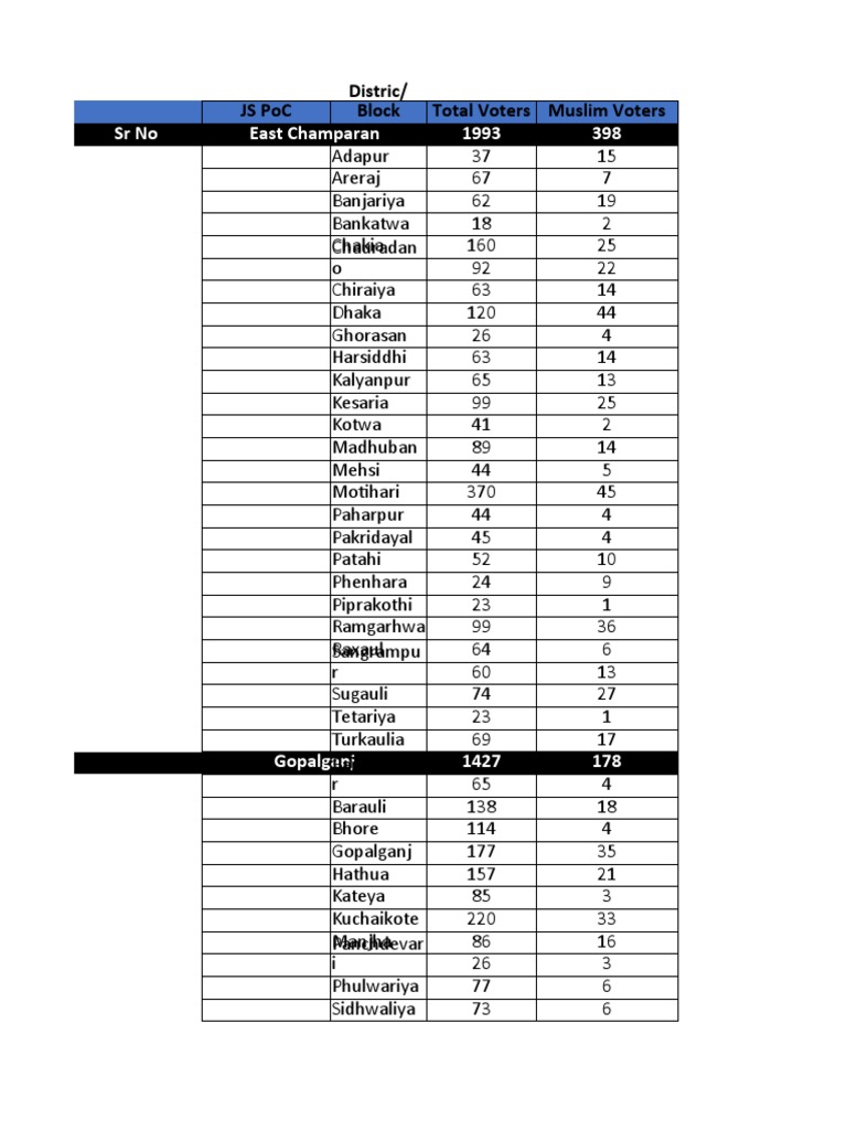 MLC Election Monitoring | PDF