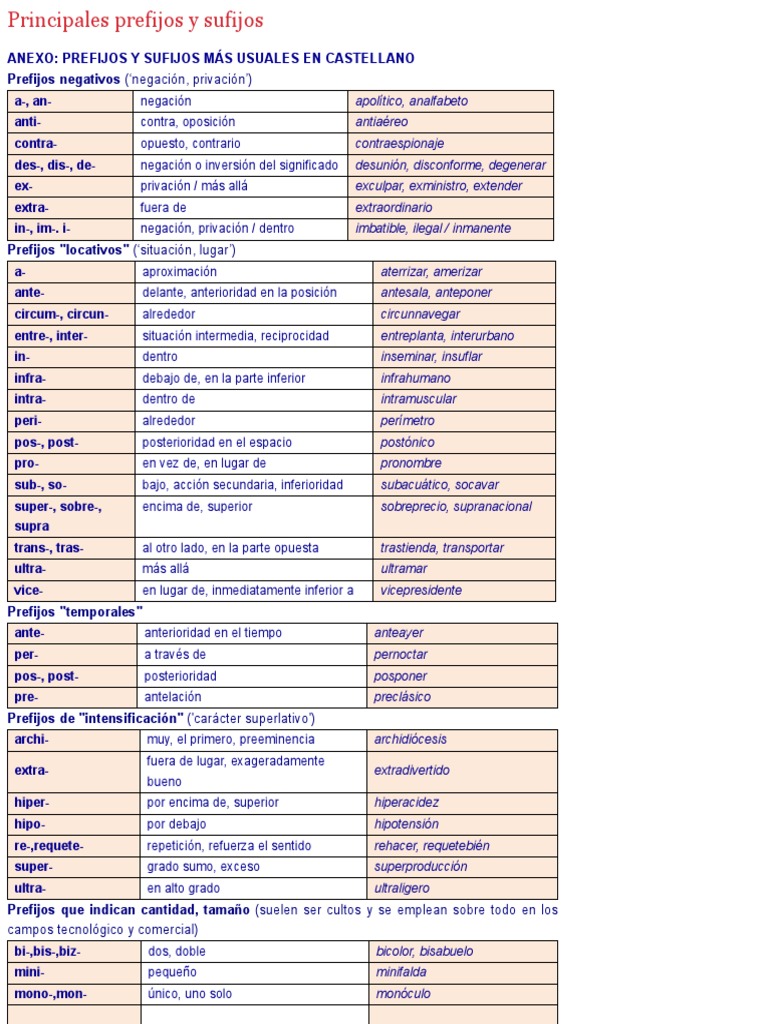 Prefijos y sufijos en español: guía completa | PDF