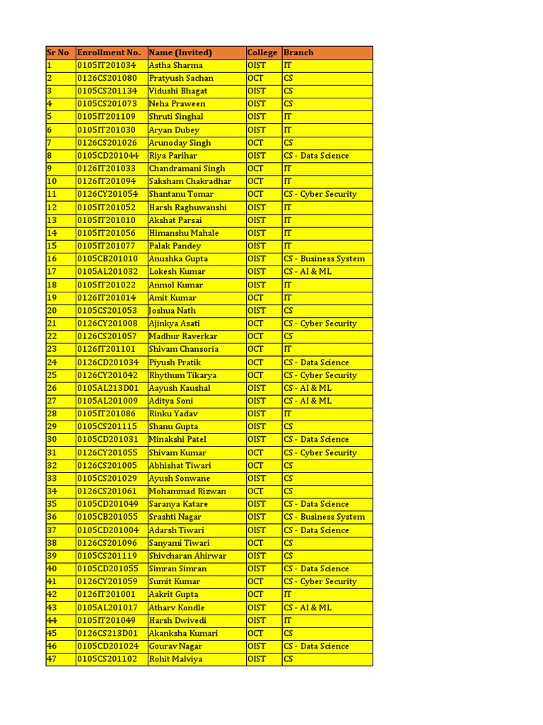 2023 Persistent Martian Internship List | PDF