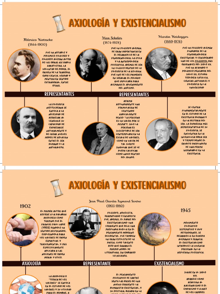 Grafico Linea Del Tiempo Academico Beis | PDF