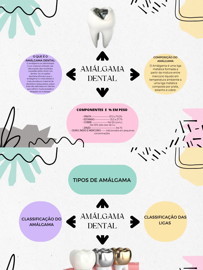 Composição e Uso do Amálgama Dental | PDF | Materiais de construção ...