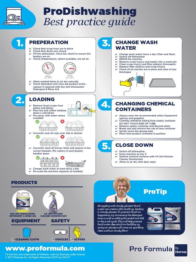 Pro Dishwashing Poster | PDF | Dishwasher | Equipment