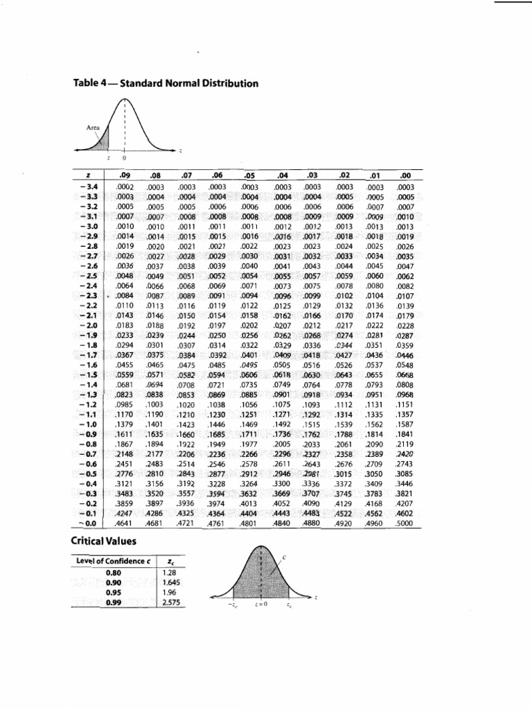 Statistical Tables | PDF