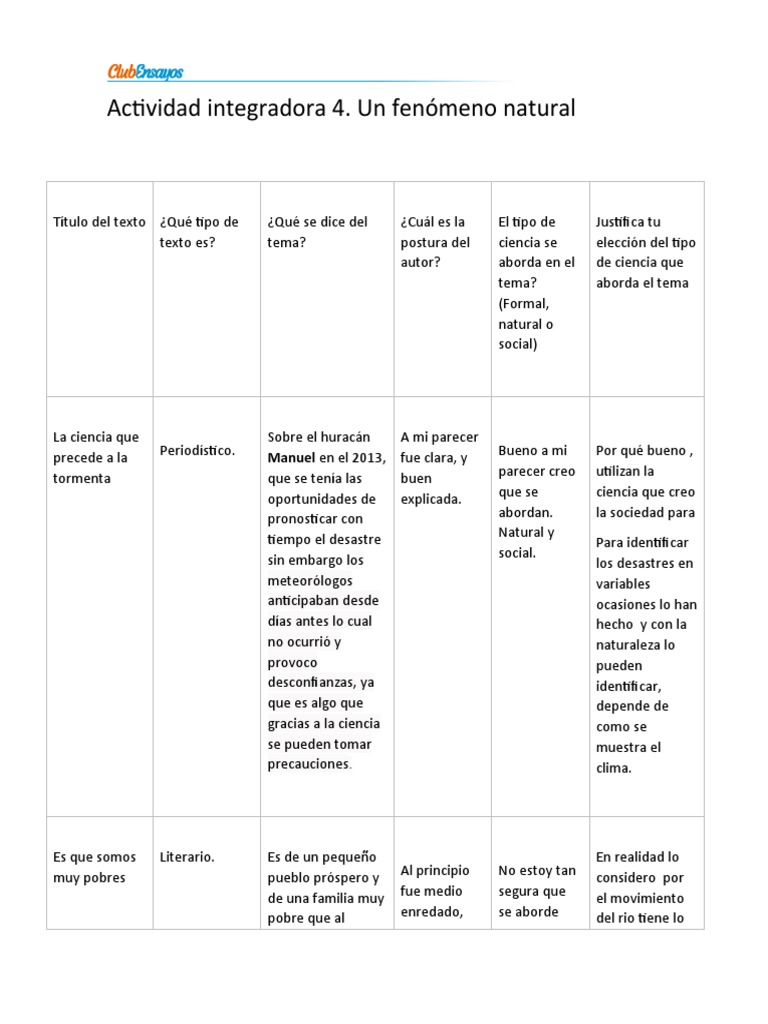 Actividad-integradora-4-Un-fenómeno-natural-4427517 | PDF | Ciclones tropicales | Tormentas