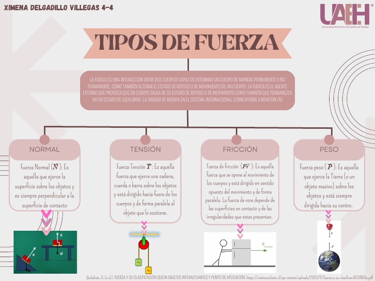 1mapa Conceptual Fuerzas | Descargar gratis PDF | Fuerza | Fricción