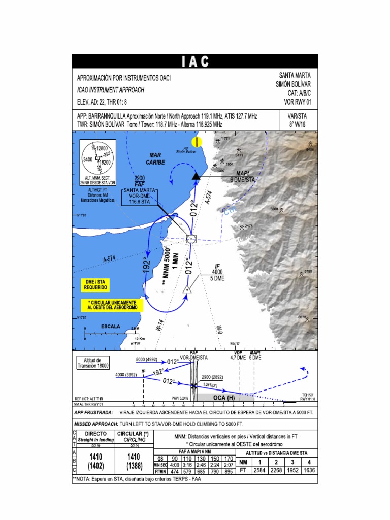 Iac - Icao - Vor Rwy 01 | PDF | Aviación | Navegación