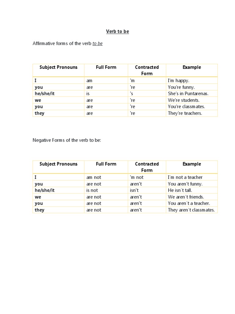 VERB BE EXPLANATION POSITIVE NEGATIVE | PDF | Languages | Foreign Language Studies