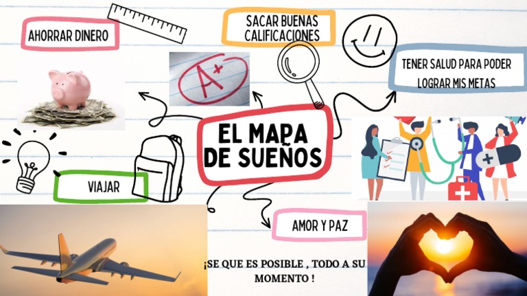 el mapa de sueños | PDF