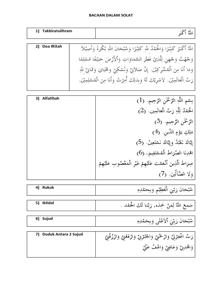 bacaan dalam solat | PDF