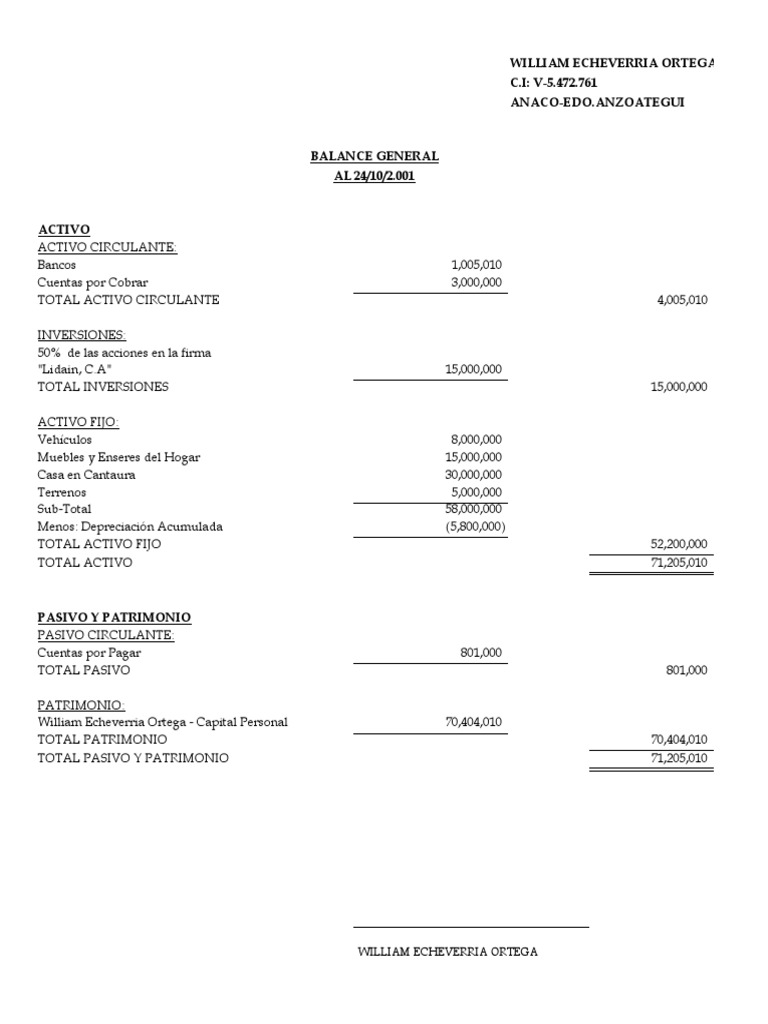 Balance Personal | PDF | Servicios financieros | Negocios económicos