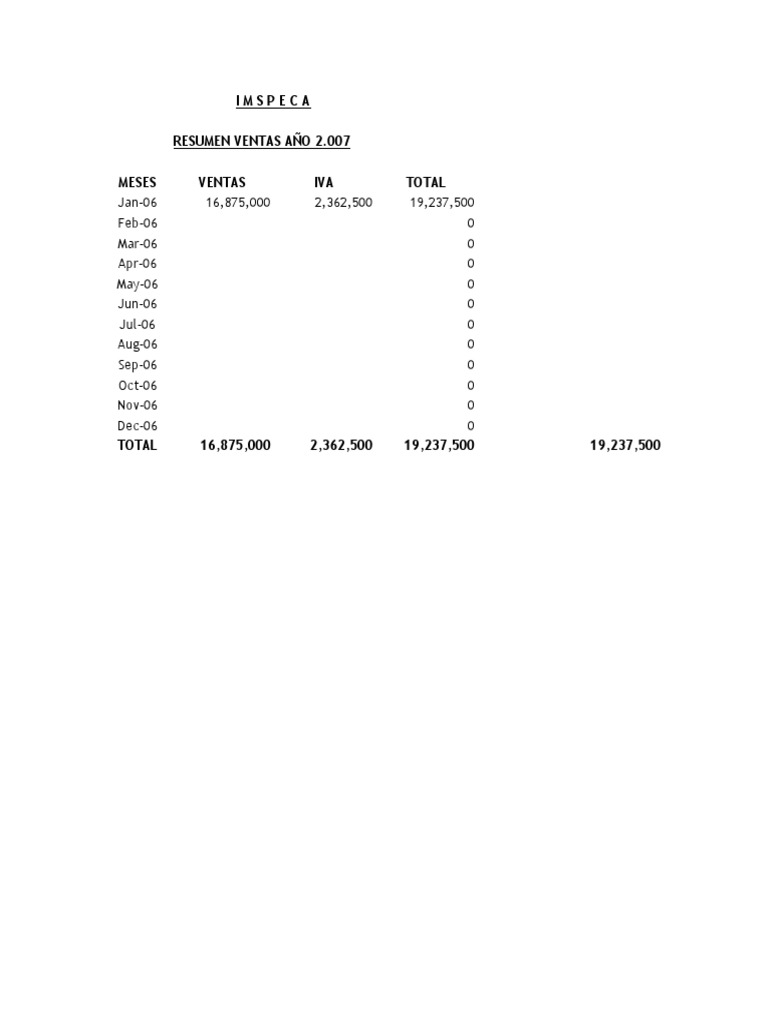 Libro Ventas IVA 2007 Imspeca Modelo | PDF | Factura | Impuesto al ...
