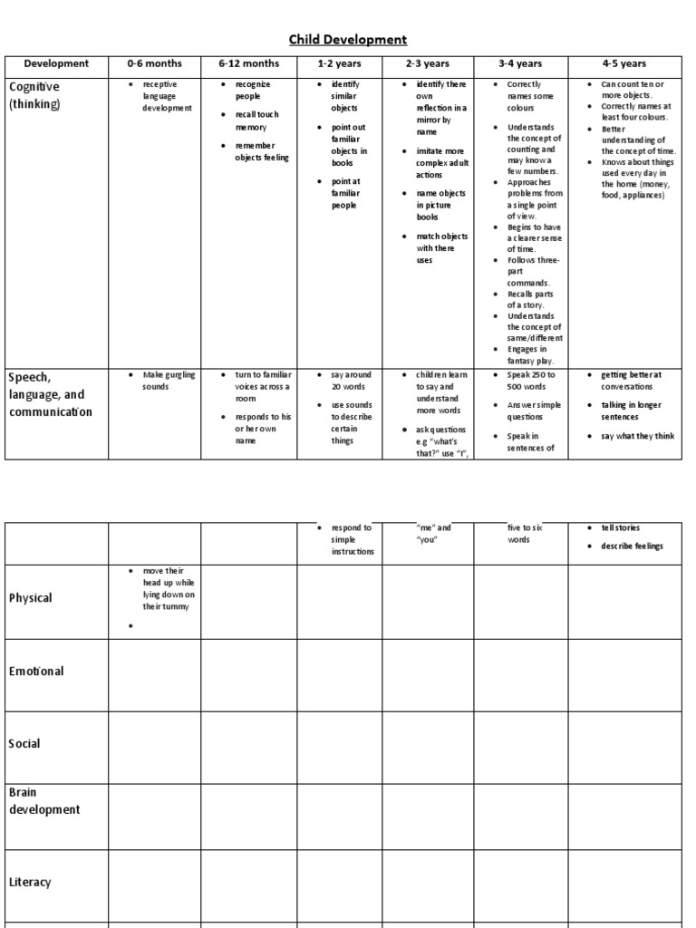 Child Development Table | PDF | Child Development | Recall (Memory)