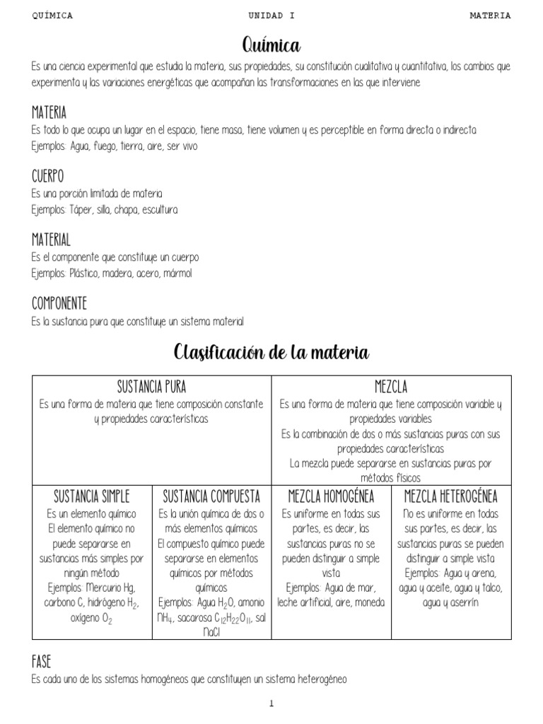 RESÚMEN Materia | PDF | Sustancias químicas | Importar