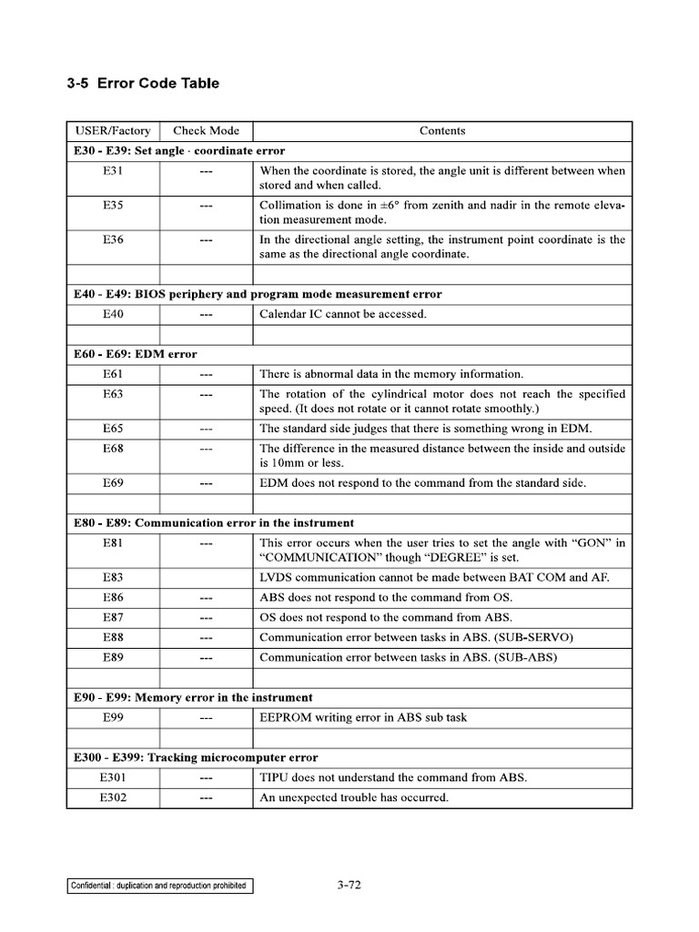 GMS Error Codes | PDF
