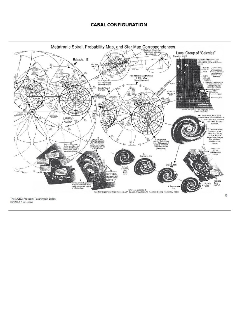 Mapping Project Deep State Mapping Signs and Symbols | PDF Mapping Project Deep State Mapping Signs and Symbols | PDF