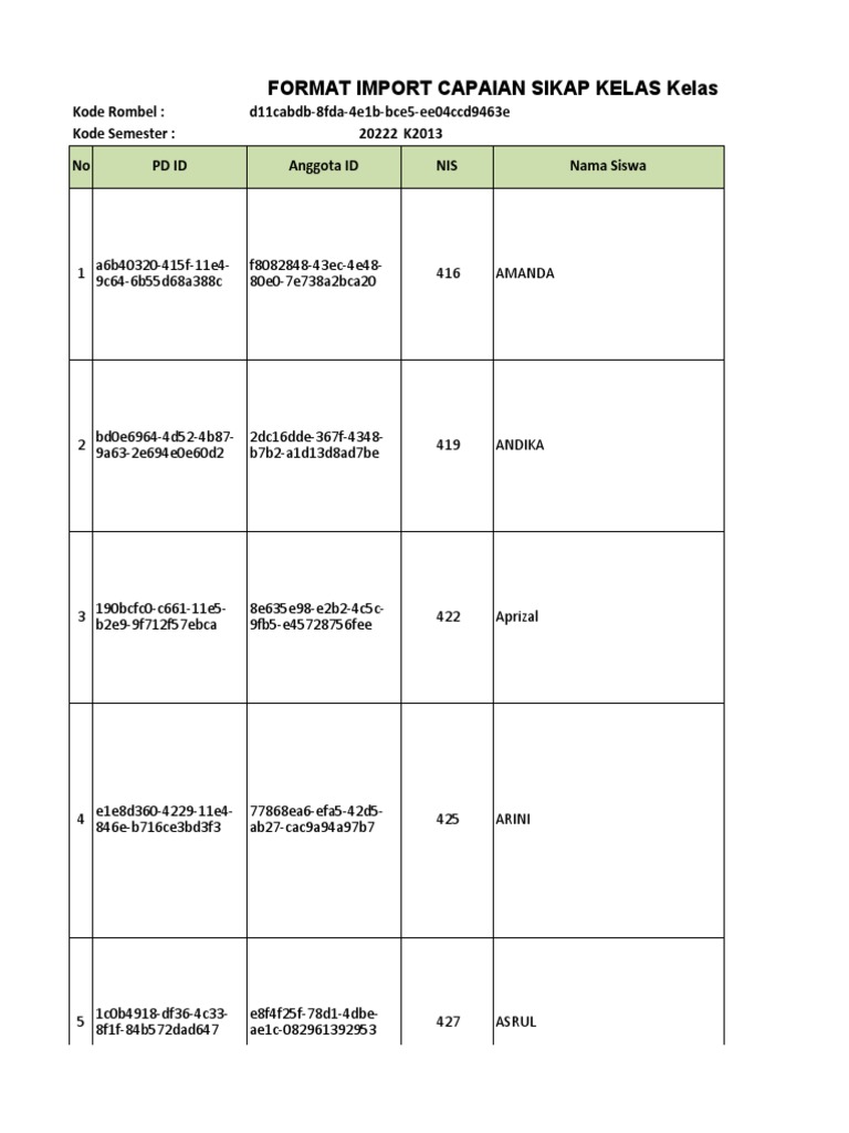 Format Capaian Sikap Kelas IXB | PDF