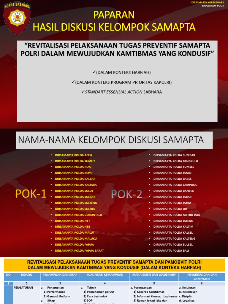 Paparan Hasil Diskusi Kelompok Samapta | PDF