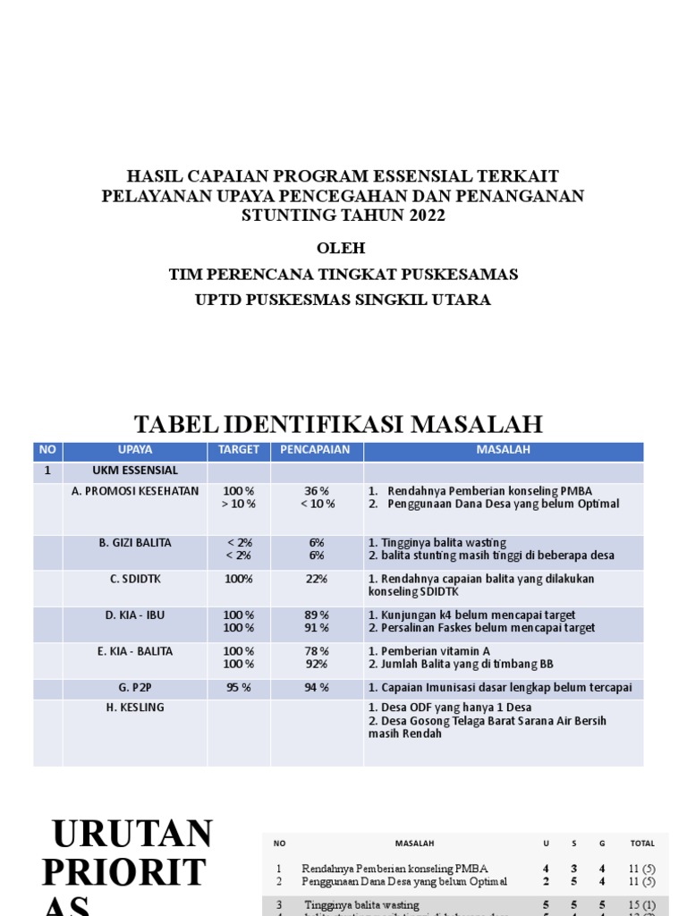 Presentasi Microplaning | PDF