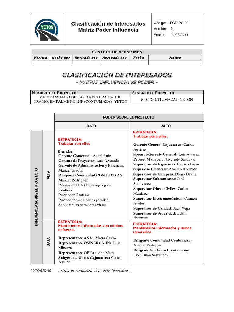 2 - Clasificación de Interesados - Matriz Influencia Poder | PDF