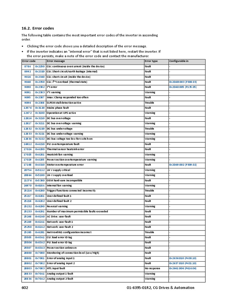 Emotron DSV-VS Error codes_Prehled poruch_sw5 | PDF | Mains Electricity ...