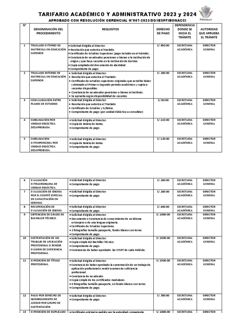 Tarifario Académico Administrativo 2023-2024 Versión 2 | PDF | Gobierno y personalidad