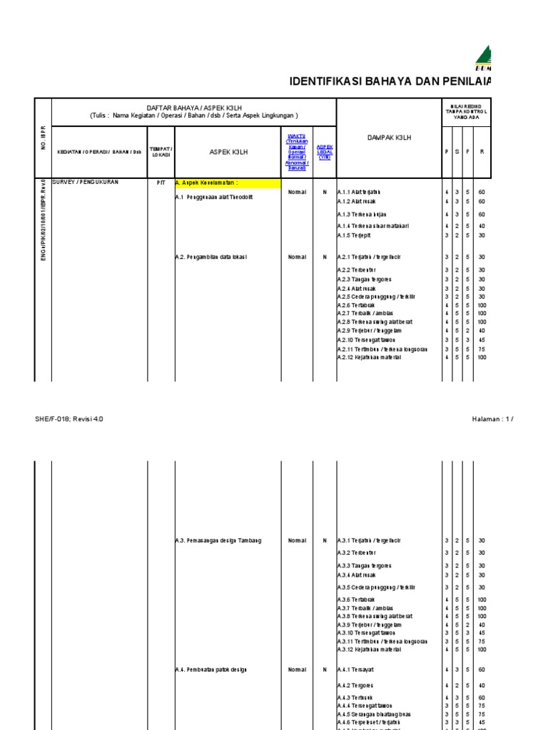 01. ENGs PIK 02-10-001 IBPR.rev.0_Survey Pengukuran | PDF