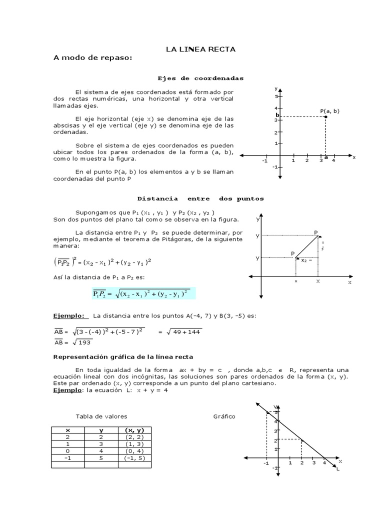Ficha de Ecuaciones de La Recta | PDF | Pendiente | Línea (geometría)