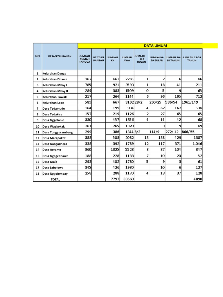 Format Pis PK Ofline Tonggurambang 2023 | PDF