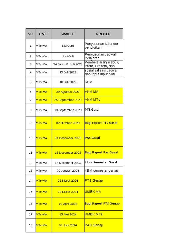 Rencana Proker Mts-Ma Div Kurikulum 2023-2024. | PDF
