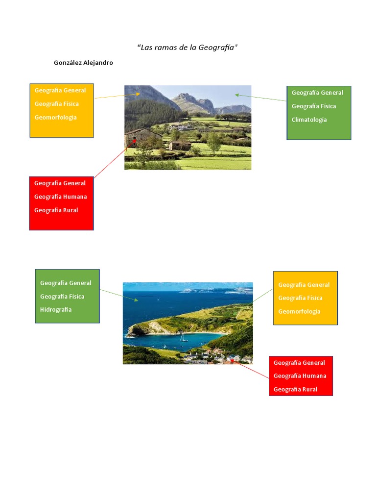 Ramas de La Geografía - Alejandro González | PDF | Ciencia y ...