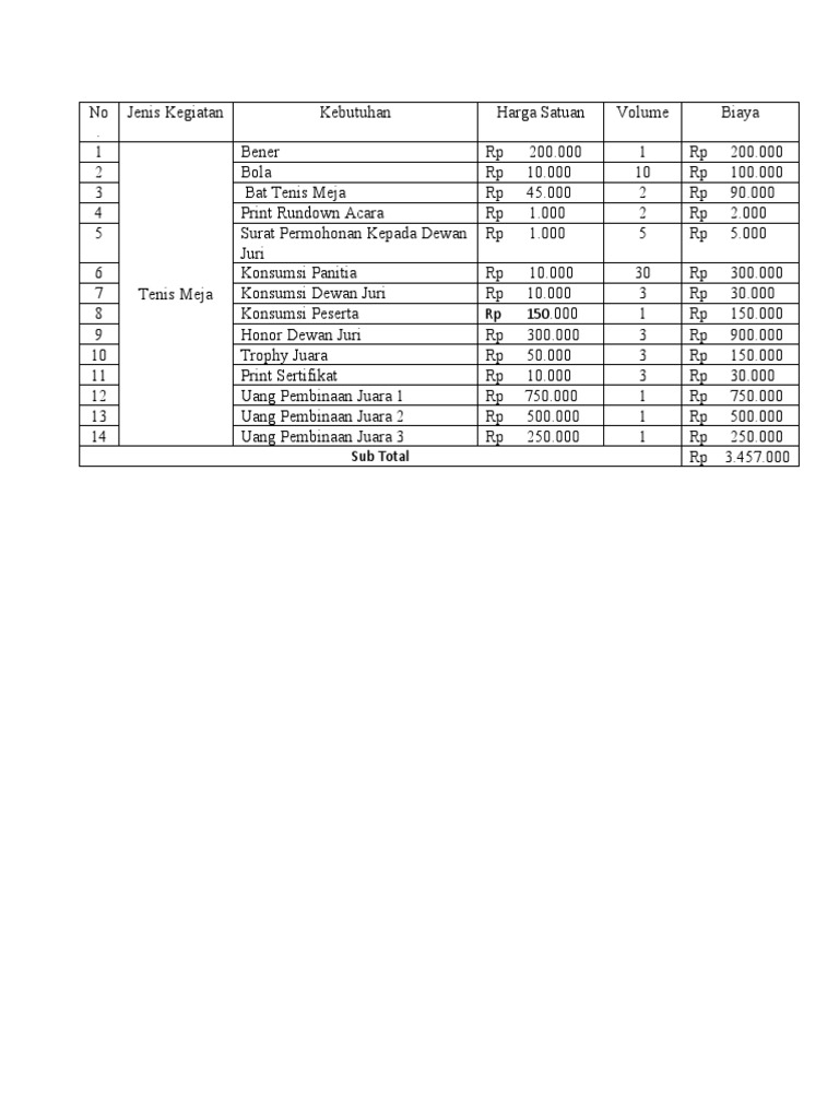 Anggaran Tenis Meja | PDF