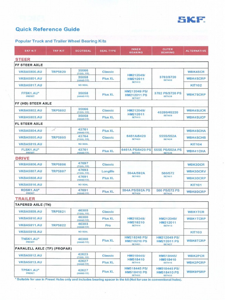 Quick Reference Guide | PDF