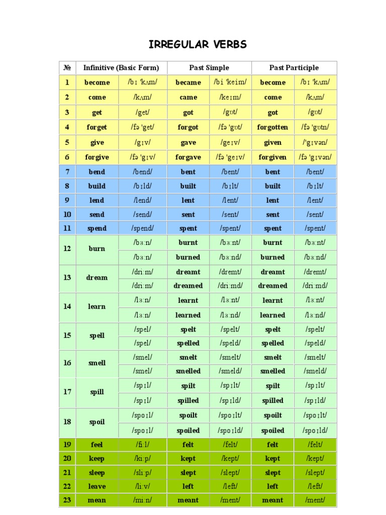 Irregular Verbs | Grammar | Semantic Units