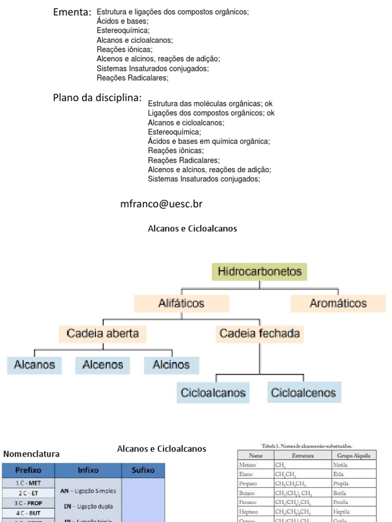 Aula 9 Alcanos E Cicloalcanos Pdf Isomerismo Conformacional Alcano