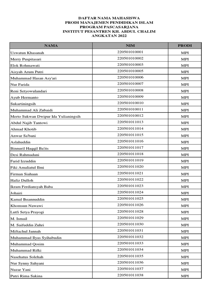 Data Nim s2 Mpi 2022 - New | PDF