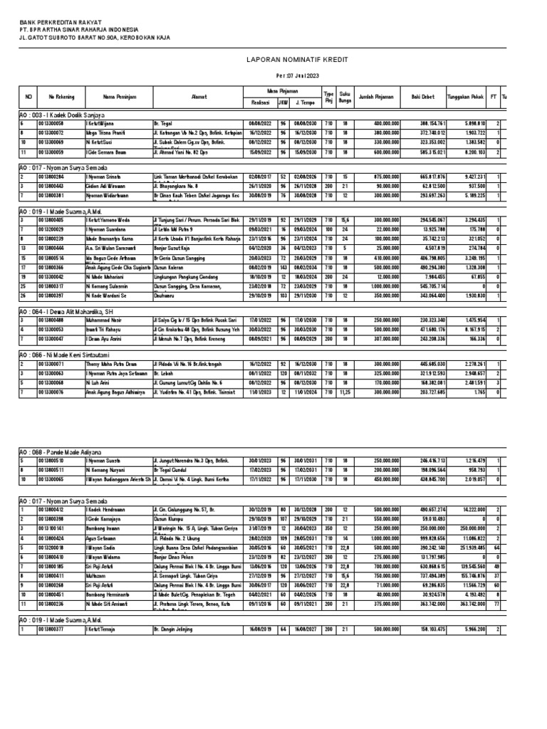 Penagihan 7 Juni | PDF