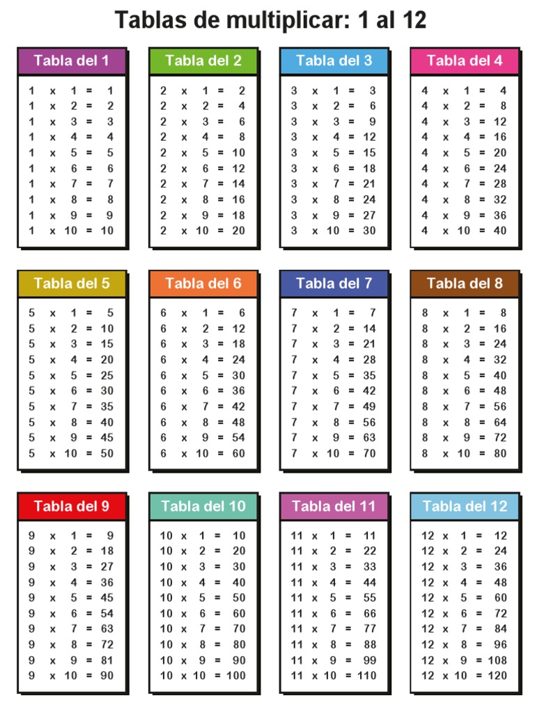 Tablas de Multiplicar 1 - 12 EduMaterial | PDF