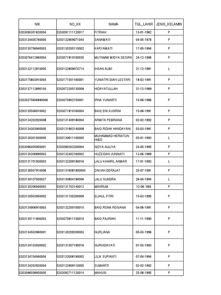 NIK No - KK Nama TGL - Lahir Jenis - Kelamin | PDF
