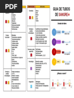 Colores de Tubos Vacutainer | PDF | Sangre | Coagulación
