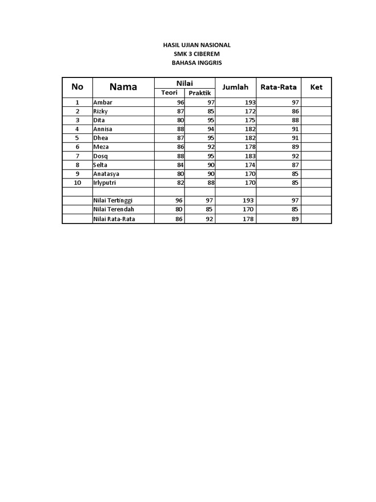 Min, Max, Sum, Average | PDF