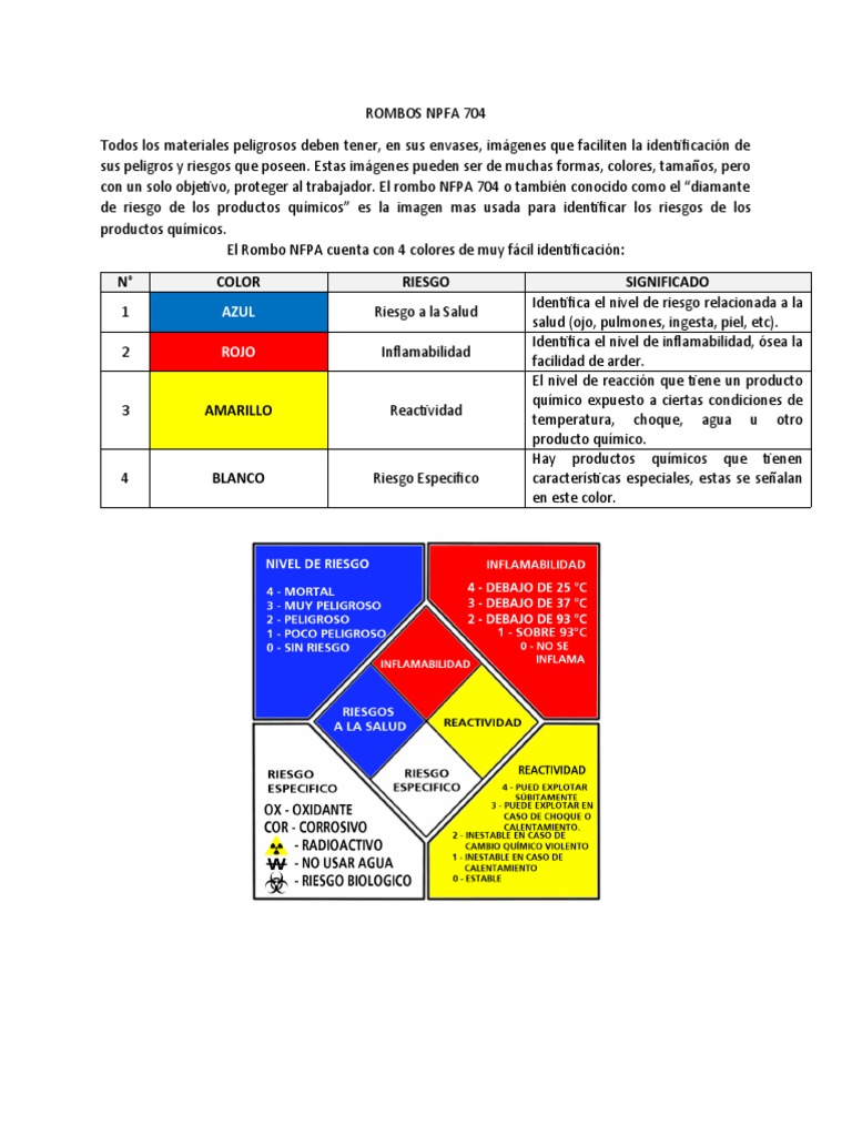 Rombo NFPA 704: Identificación de Riesgos | PDF