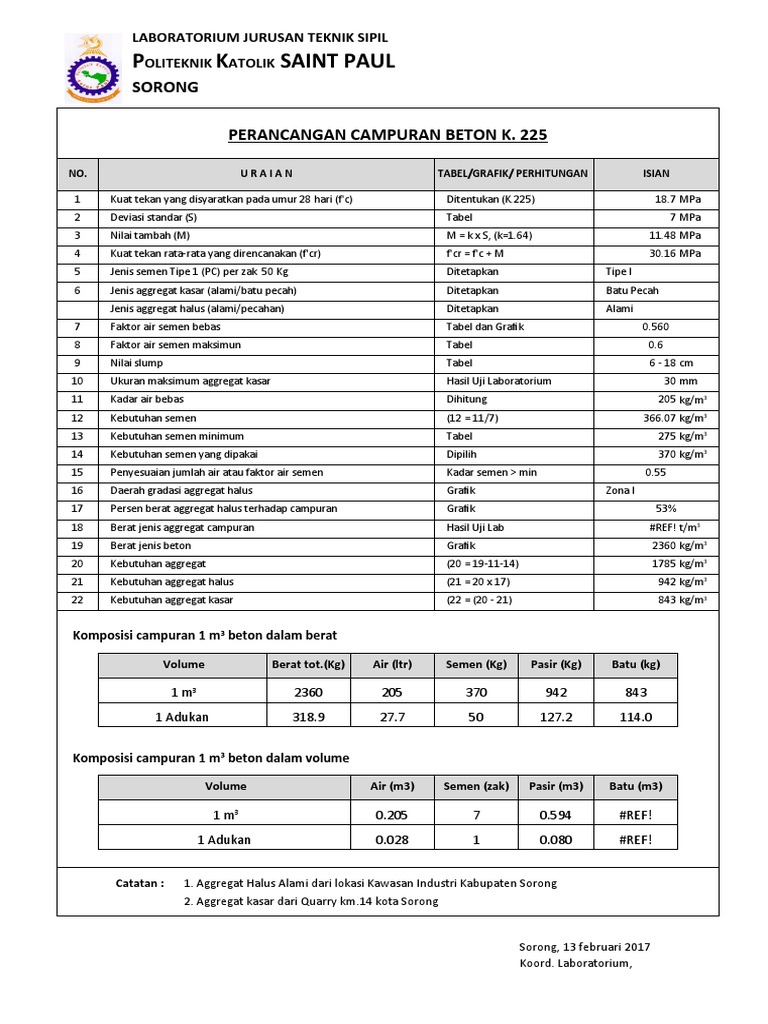 Mix Design FC 20 Mpa | PDF