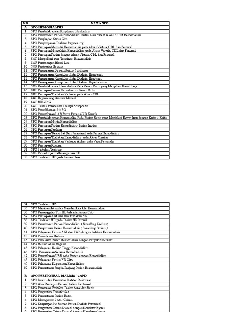 Prosedur Standar Hemodialisis dan Peritoneal | PDF | Sains & Matematika