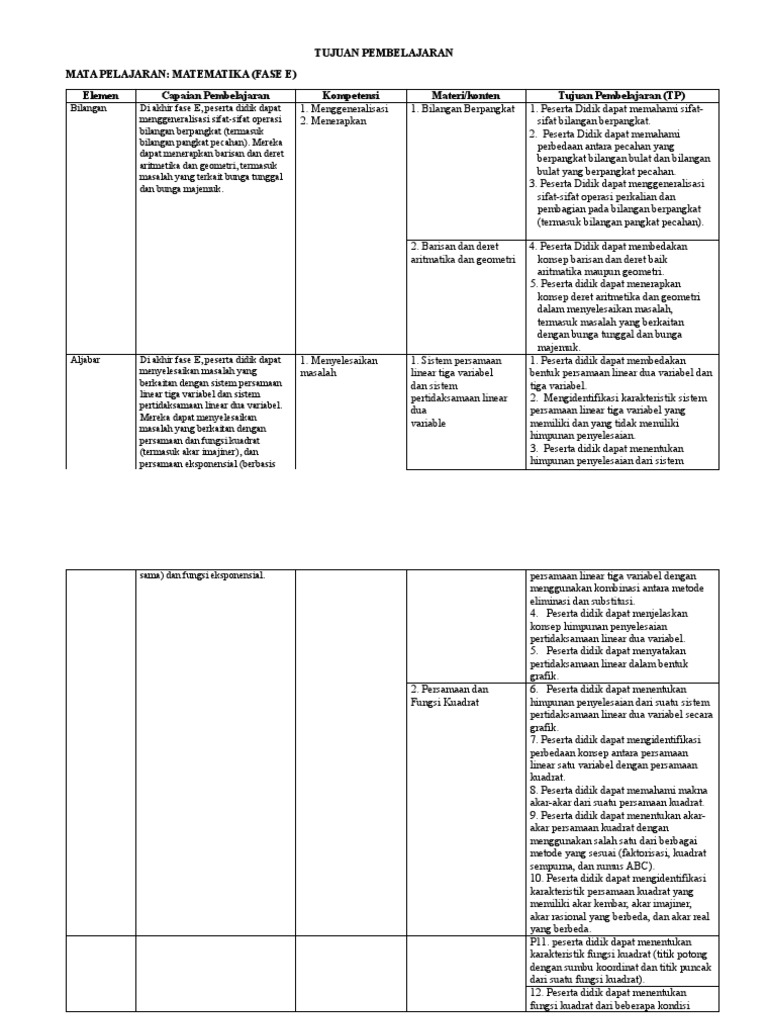 TP Math Fase e | PDF