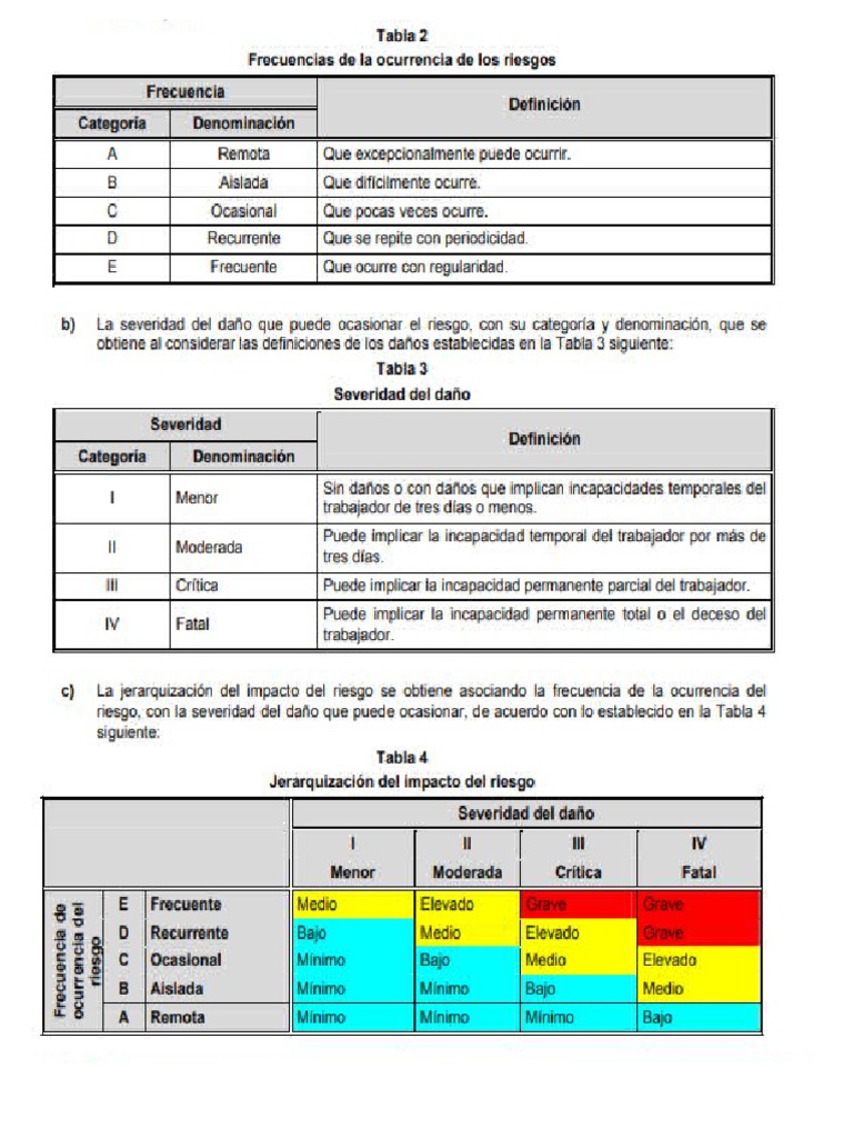 Tabla de Riesgo | PDF