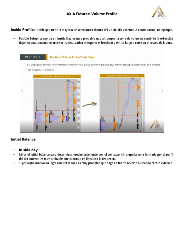 Axia Futures Volume Profile Strategies | PDF | Order (Exchange ...