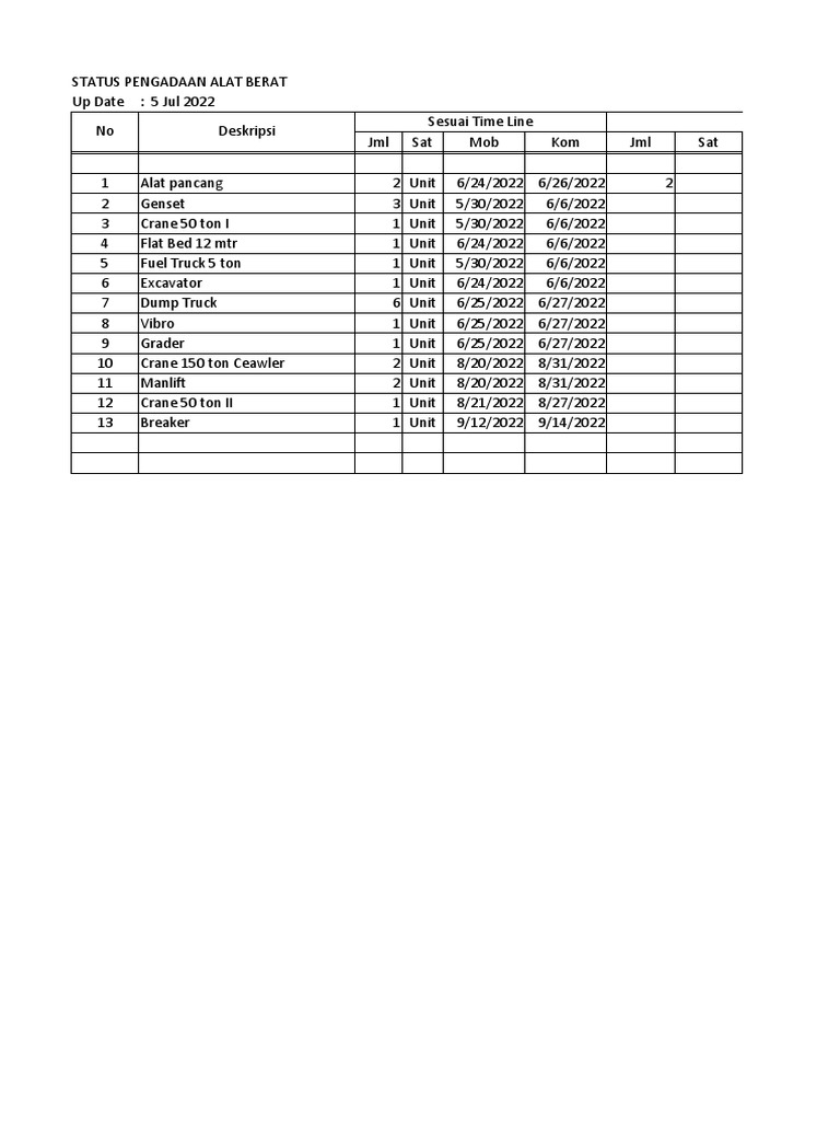 Status Alat Berat | PDF