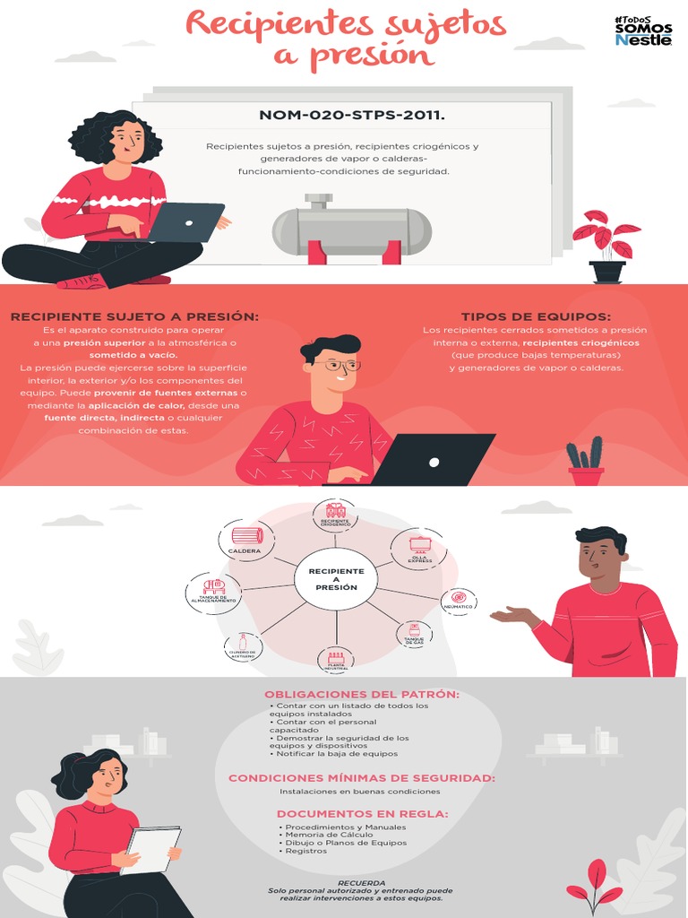 Infografia Recipientes Sujetos A Presion | Descargar gratis PDF ...