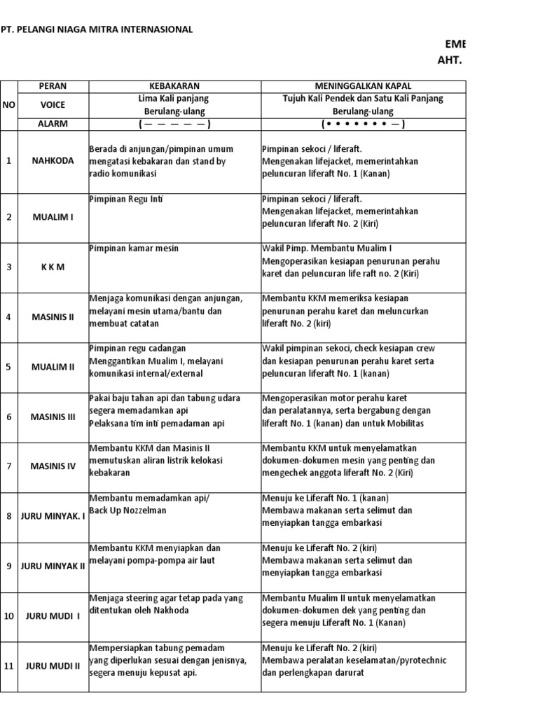 Dokumen - Tips Muster List General Alarm | PDF